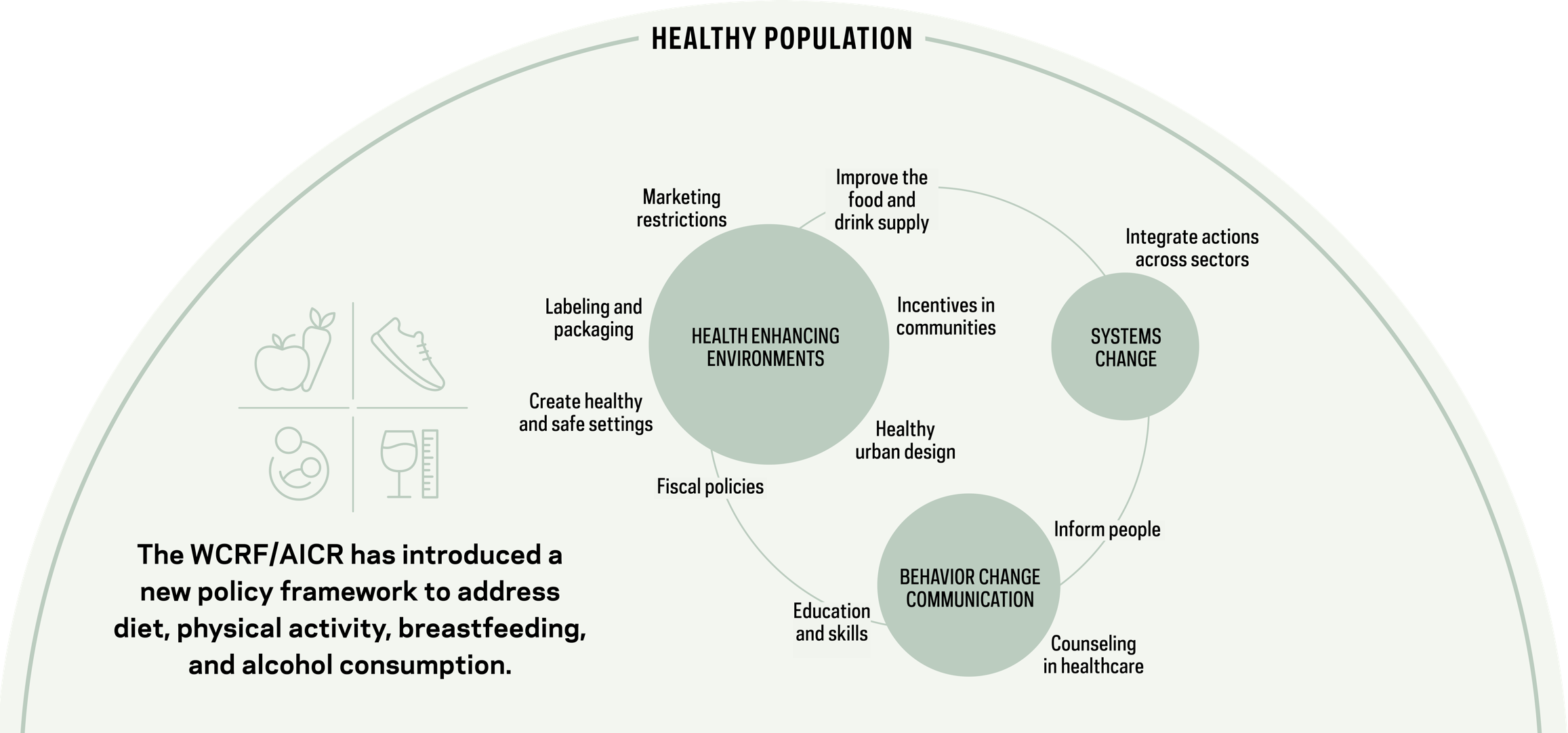 Health Promotion | The Cancer Atlas
