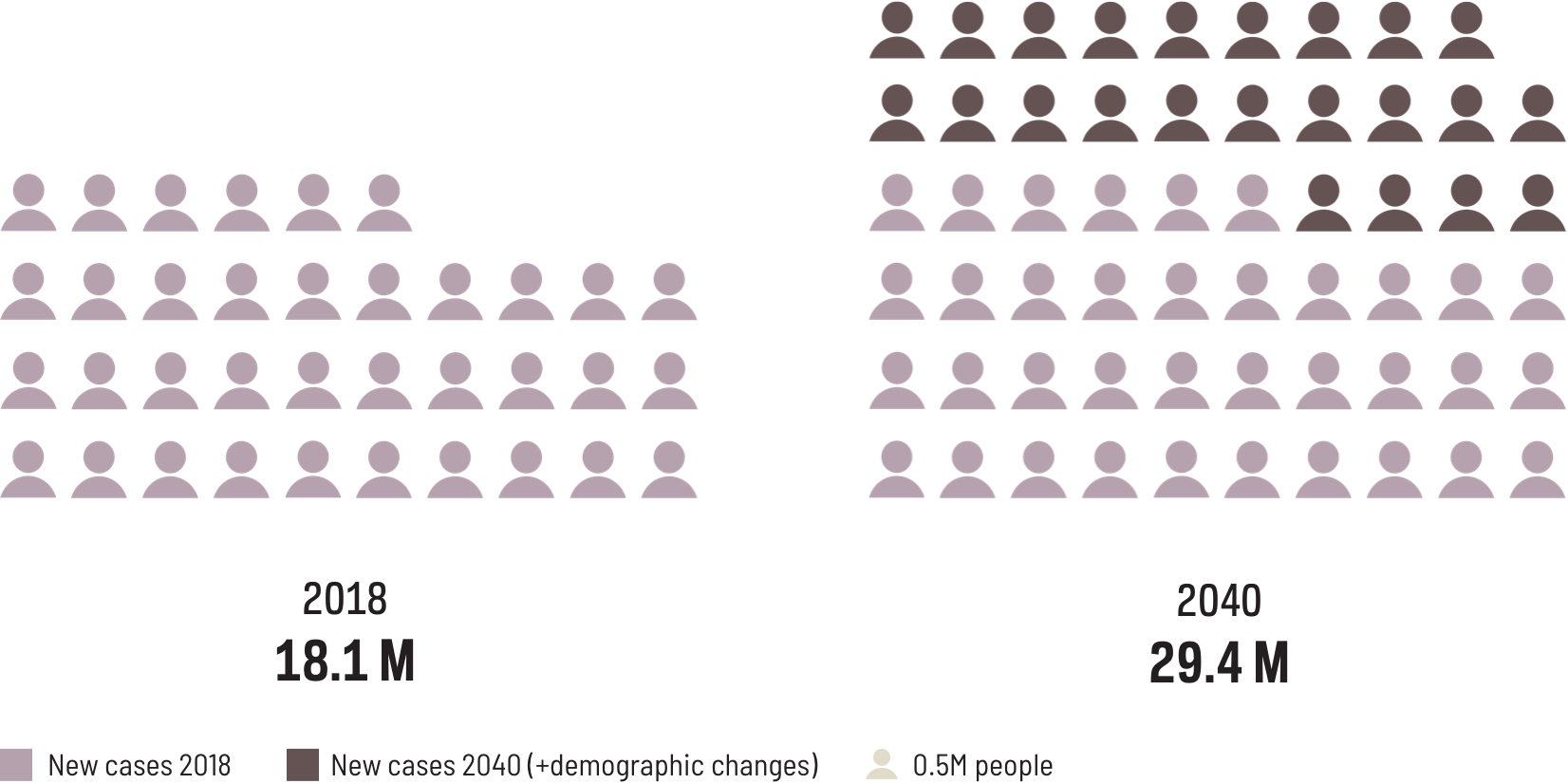 The Burden of Cancer | The Cancer Atlas The Burden of Cancer | The Cancer Atlas